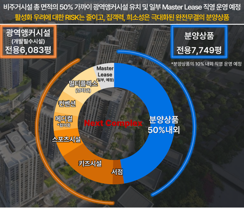 검단넥스트콤플렉스 검단신도시 101역세권 복합 상가 분양 네이버 블로그